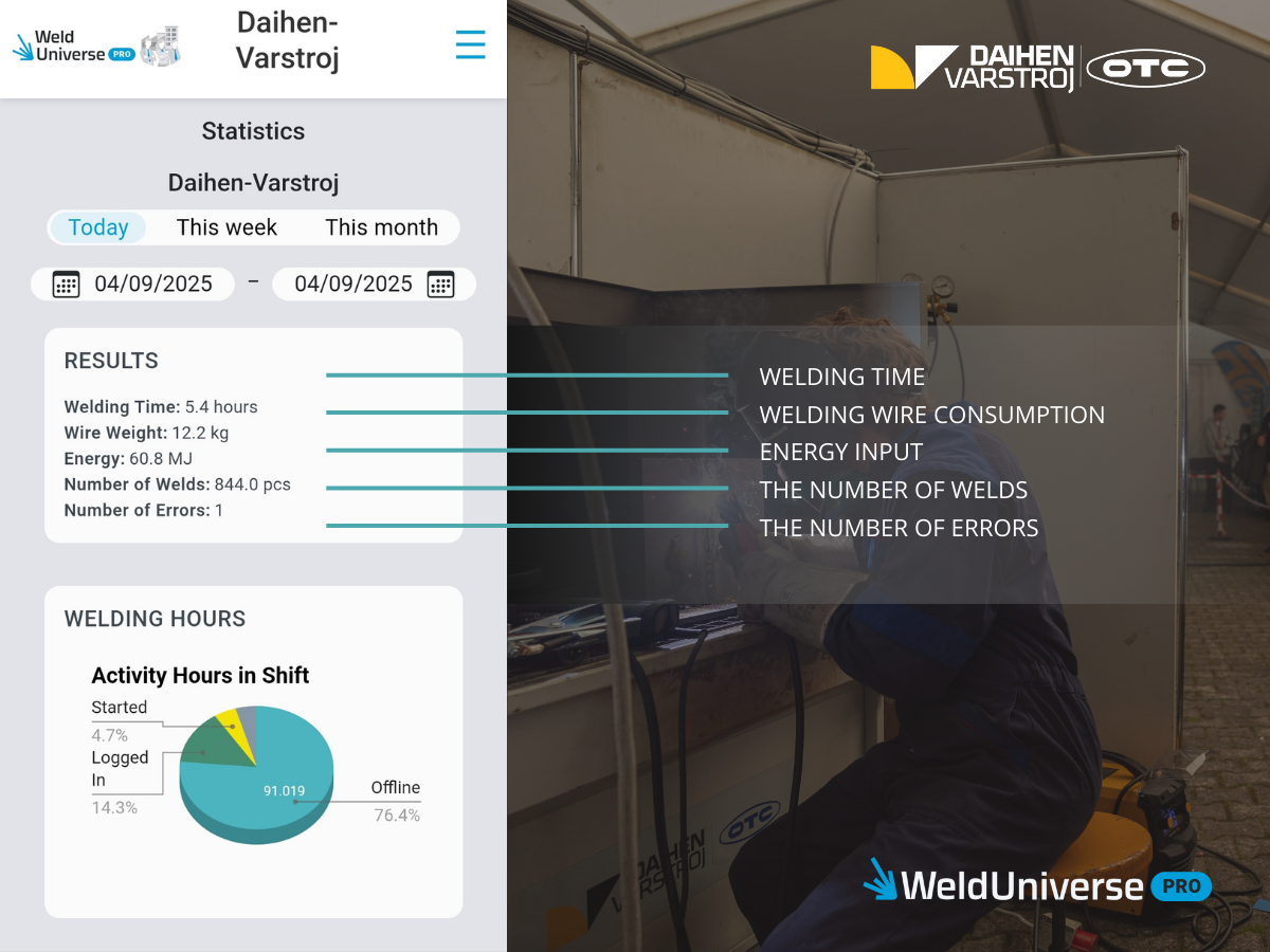 DAIHEN Smart Solutions Europe | DAIHEN Varstroj